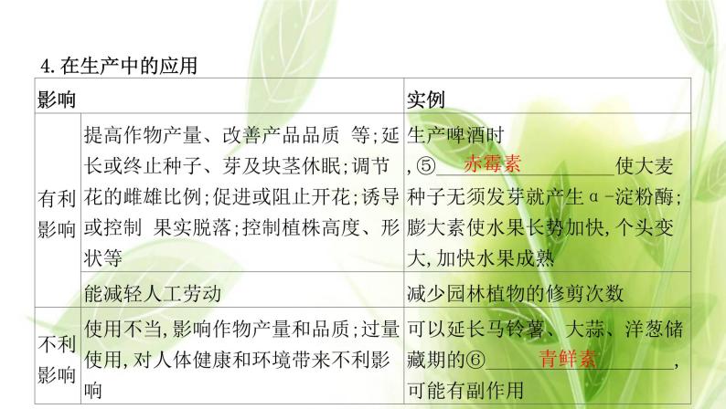 生物选择性必修1第3节 植物生长调节剂的应用教课内容课件ppt 教习网课件下载
