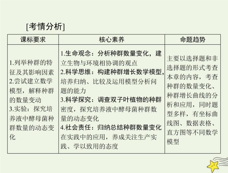 2023版高考生物一轮总复习第1章种群及其动态课件 教习网课件下载