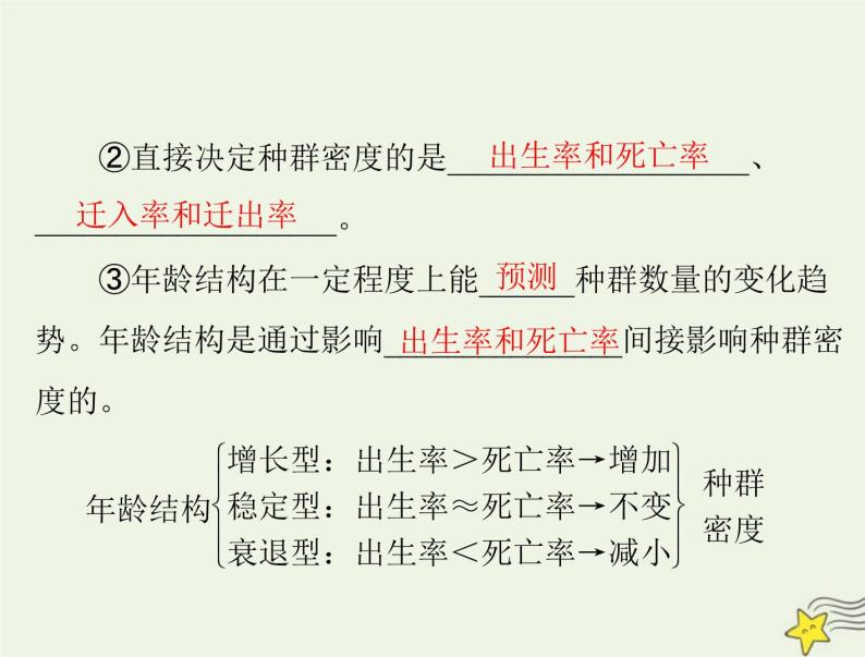 2023版高考生物一轮总复习第1章种群及其动态课件 教习网课件下载