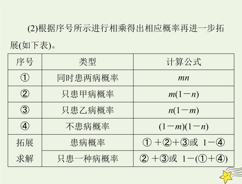 2023版高考生物一轮总复习小专题四基因的分离定律自由组合定律的应用及计算方法突破课件 教习网课件下载