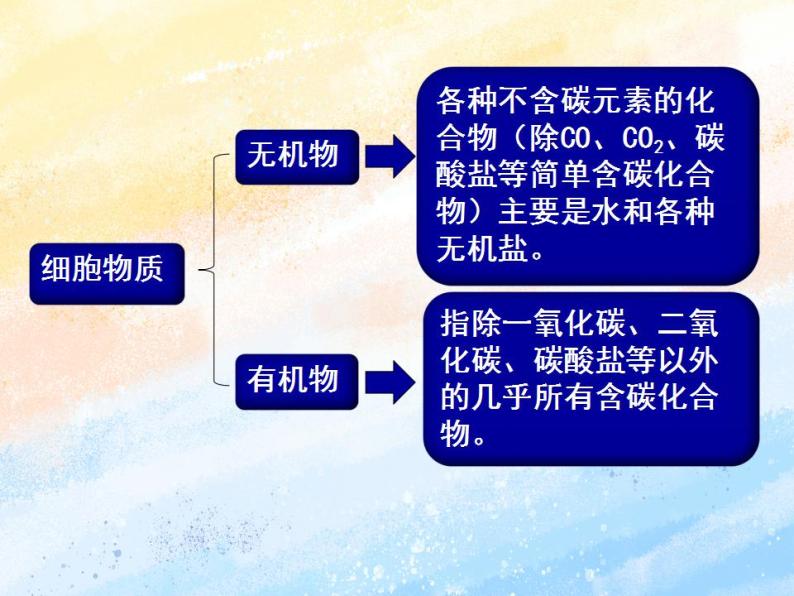 高中生物浙科版 2019必修1《分子与细胞》第一节 水和无机盐是构成细胞的重要无机物公开课ppt课件 教习网课件下载