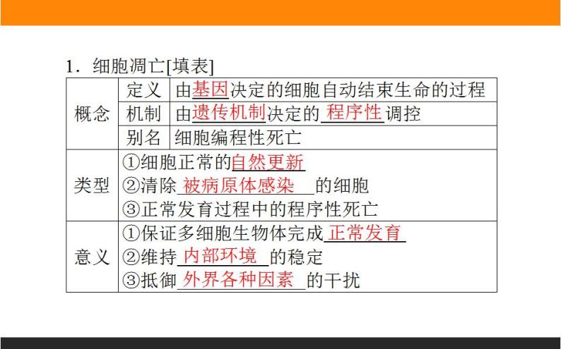 人教版 2019必修1《分子与细胞》第3节 细胞的衰老和死亡教学演示课件ppt 教习网课件下载