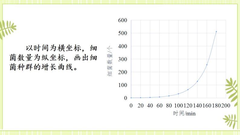 高中生物人教版 2019选择性必修2第2节 种群数量的变化精品ppt课件 教习网课件下载
