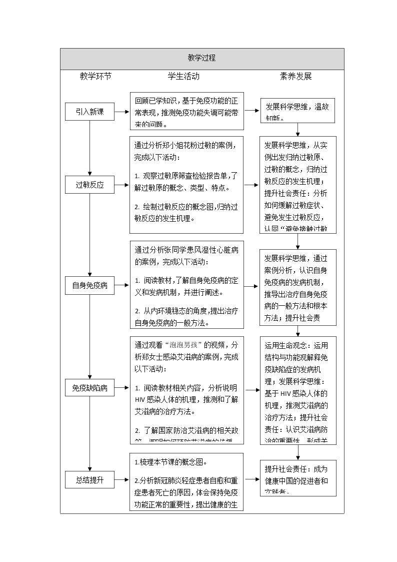 生物人教版 2019第3节 免疫失调教学设计 教习网教案下载