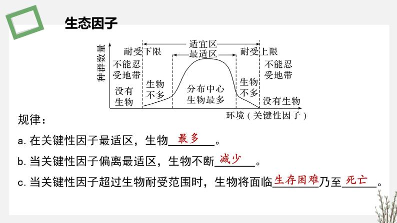 2021学年第二节 影响种群特征的生态因子背景图课件ppt 教习网课件下载