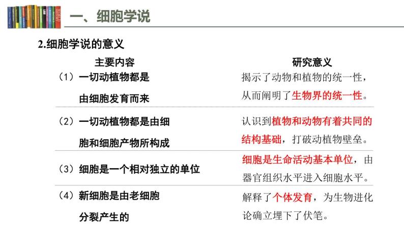 高中生物人教版 2019必修1《分子与细胞》第1节 细胞是生命活动的基本单位教课课件ppt 教习网课件下载