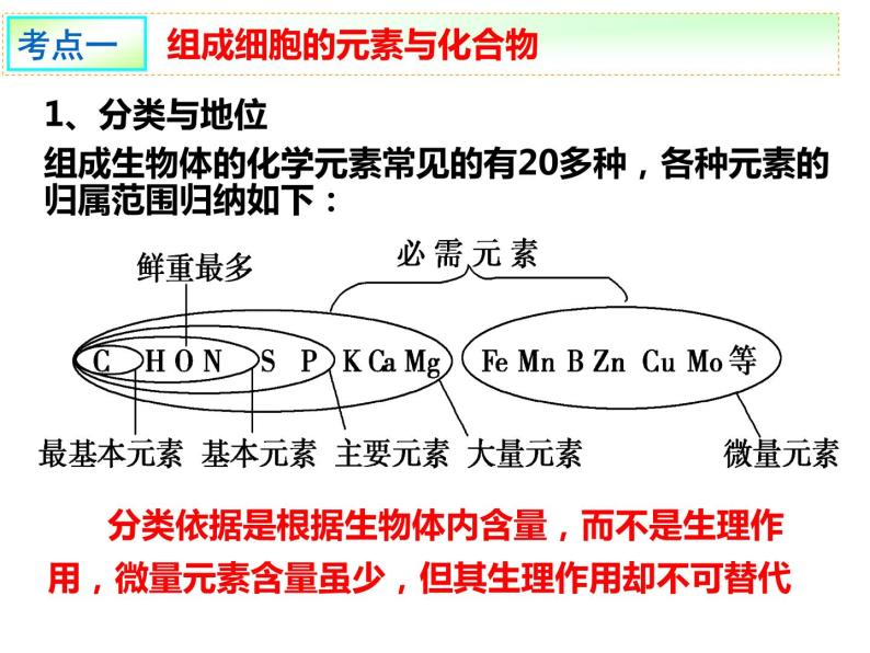 2023届高三生物一轮复习课件： 细胞中的元素和化合物 细胞中的无机物 教习网课件下载