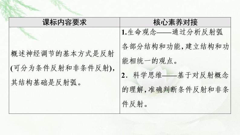 高中生物人教版 2019选择性必修1第2节 神经调节的基本方式教课ppt课件 教习网课件下载