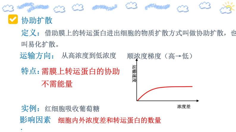 高中生物人教版 2019必修1《分子与细胞》第1节 被动运输课文ppt课件 教习网课件下载