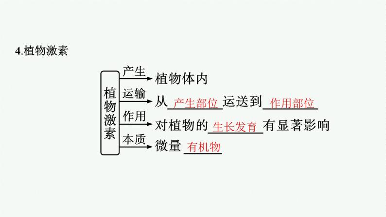 高中生物人教版 2019选择性必修1第1节 植物生长素课文内容ppt课件 教习网课件下载