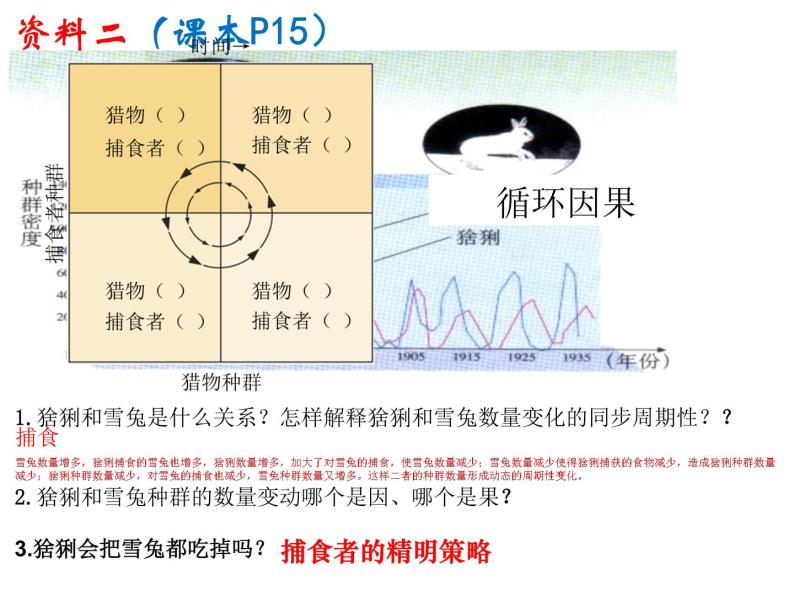 人教版 2019选择性必修2第3节 影响种群数量变化的因素集体备课课件ppt 教习网课件下载
