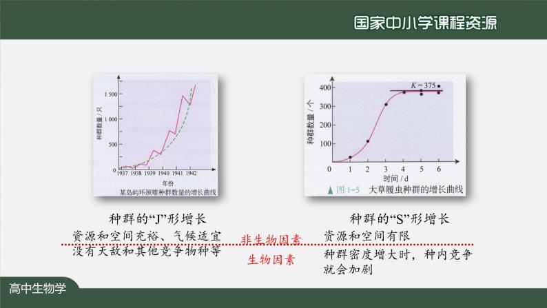 高中生物第3节 影响种群数量变化的因素完整版课件ppt 教习网课件下载