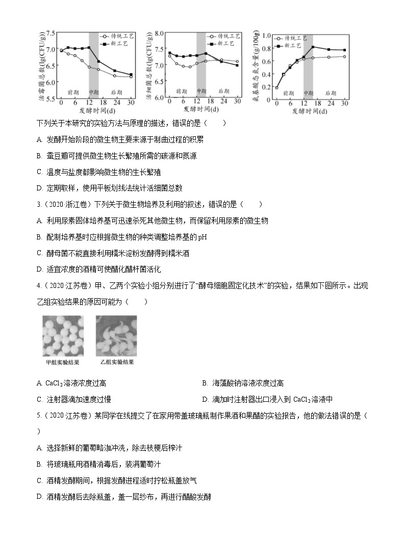 高中生物专题11 生物技术实践 十年（2011 2020）高考真题生物分项详解（无答案） 教习网试卷下载
