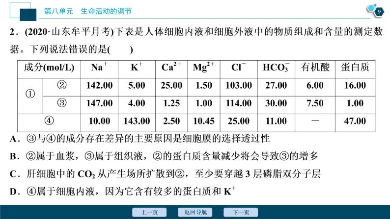 高中生物1 第23讲 人体的内环境与稳态课件ppt 教习网课件下载