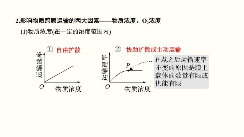 新高考高考生物一轮复习课件第二单元物质运输、酶与atp含解析 教习网课件下载