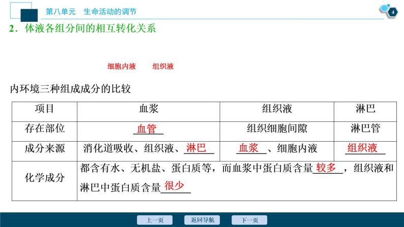 新高考高考生物一轮复习讲义课件第23讲人体的内环境与稳态 含解析 教习网课件下载