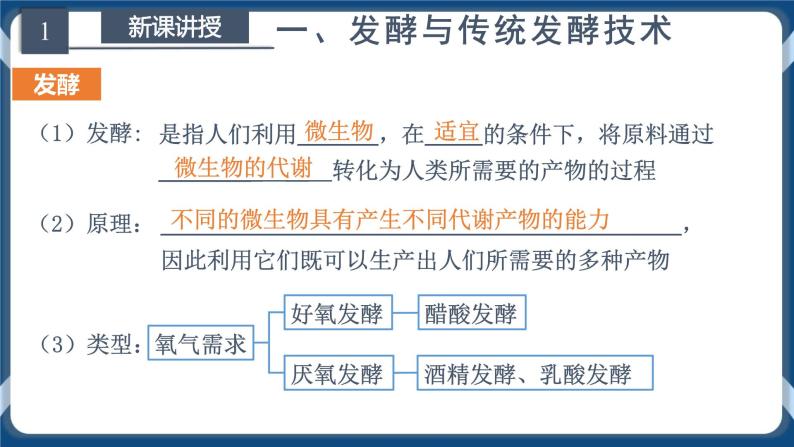 人教版 2019第1节 传统发酵技术的应用完美版课件ppt 教习网课件下载