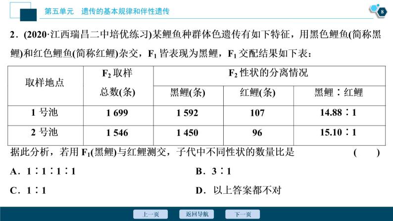 高中生物高考3 第五单元 加强提升课4 基因自由组合定律的拓展题型突破课件ppt 教习网课件下载