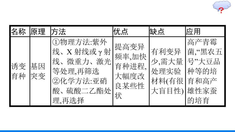 第5章 基因突变及其他变异 本章整合课件ppt 教习网课件下载