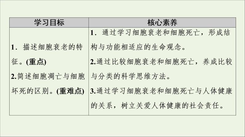 高中生物第一册 《第3节 细胞的衰老和死亡》获奖说课课件 教习网课件下载