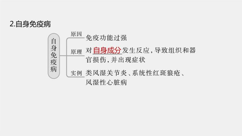 新人教新高考生物一轮复习课件 第8单元 第7课时 免疫失调和免疫学的应用 教习网课件下载