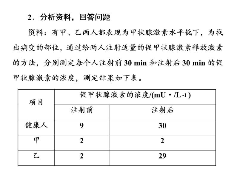 人教版 2019选择性必修1第3章 体液调节第2节 激素调节的过程教课课件ppt 教习网课件下载
