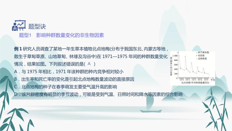 第1章 种群及其动态 第3节 影响种群数量变化的因素课件ppt 教习网课件下载