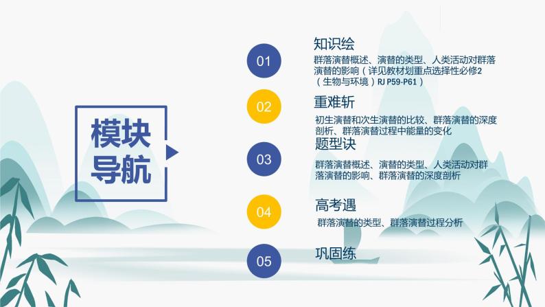 第2章 群落及其演替 第3节 群落的演替课件ppt 教习网课件下载