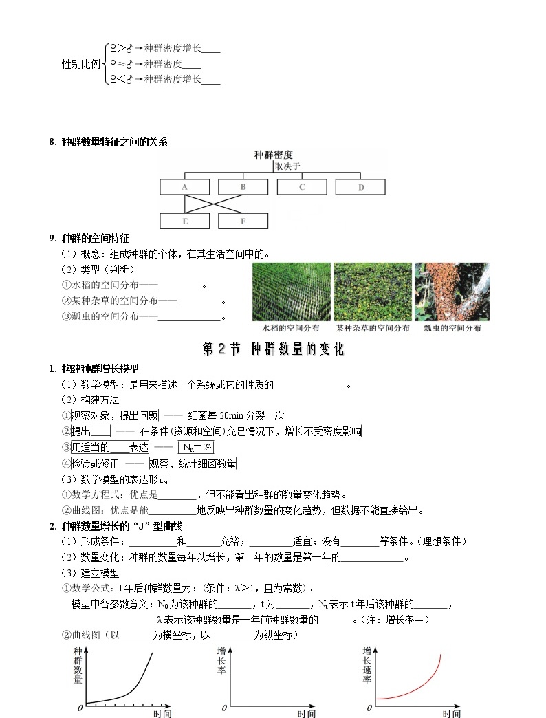 第1章 种群及其动态 【必背知识】2021 2022学年高二生物章节知识清单（人教版2019选择性必修2）（填空版） 教习网课件下载