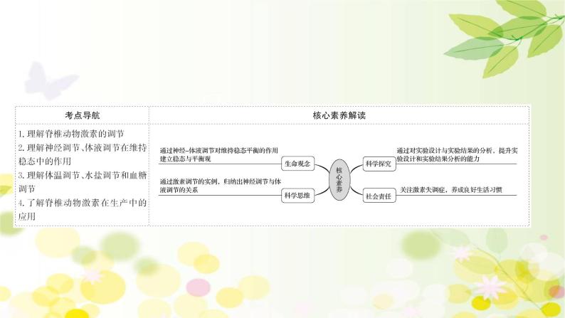 高中生物高考2022届新教材一轮复习人教版 第八单元 第3课 通过激素的调节及神经调节与体液调节的关系 课件 教习网课件下载
