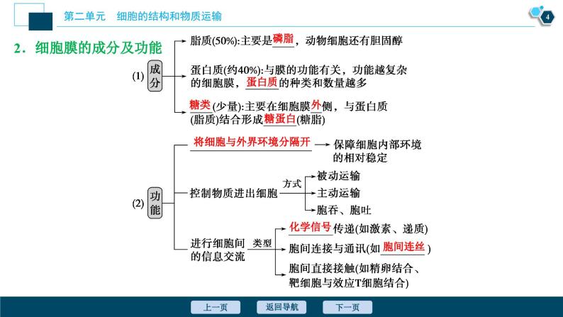 高中生物高考1 第二单元 第5讲 细胞膜和细胞核课件ppt 教习网试卷下载