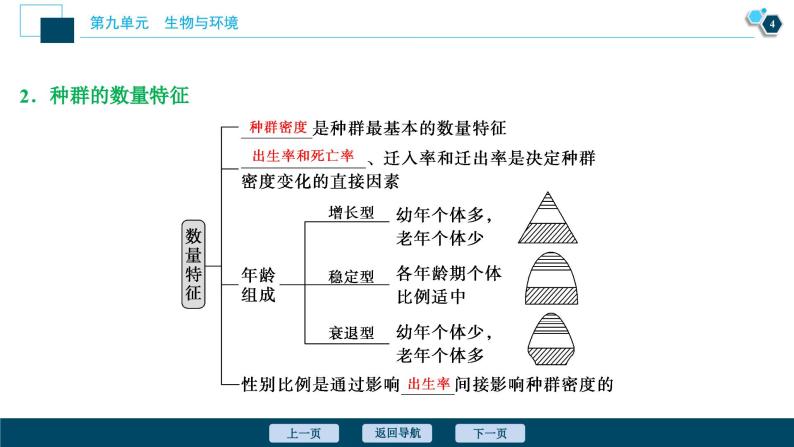高中生物高考1 第九单元 第28讲 种群的特征 种群数量的变化课件ppt 教习网试卷下载