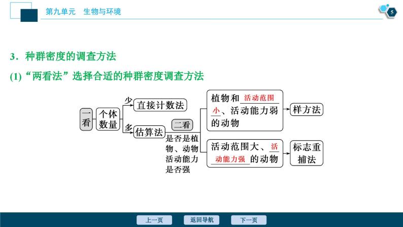 高中生物高考1 第九单元 第28讲 种群的特征 种群数量的变化课件ppt 教习网试卷下载