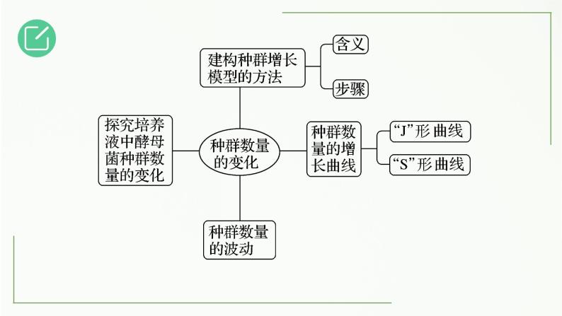 高中生物人教版 2019选择性必修2第2节 种群数量的变化练习题课件ppt 教习网课件下载