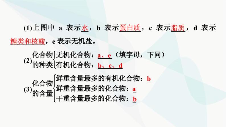 高考生物总复习第1单元第2课细胞中的无机物、糖类和脂质课件 教习网课件下载