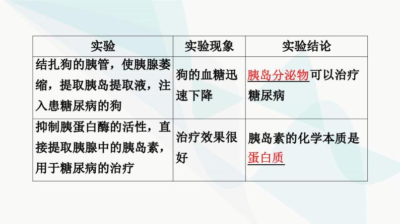 高考生物总复习第8单元第26课内分泌系统组成与体液调节的过程课件 教习网课件下载