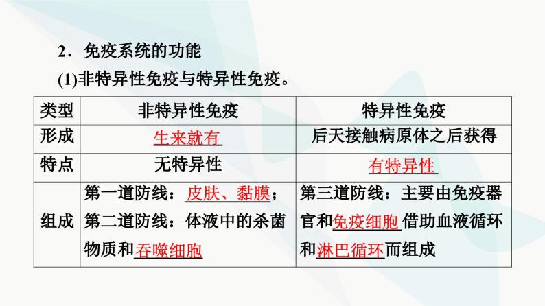 高考生物总复习第8单元第28课免疫调节课件 教习网课件下载