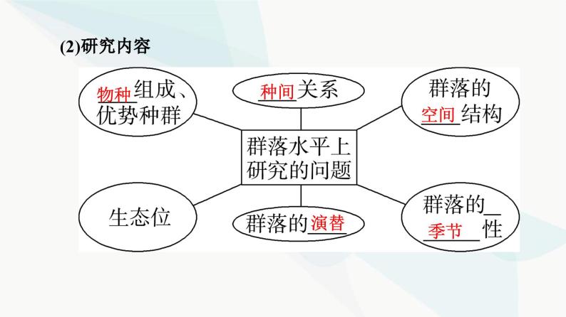 高考生物总复习第9单元第31课群落及其演替课件 教习网课件下载