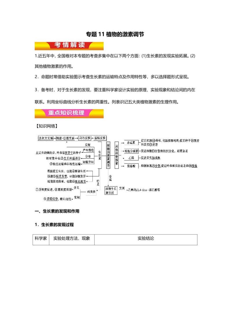 专题11 高中生物二轮专题知识点 植物的激素调节 教习网试卷下载