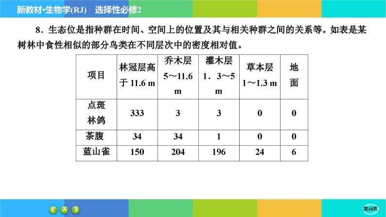 人教版 2019选择性必修2第1节 群落的结构完美版课件ppt 教习网课件下载