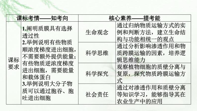 2024届高考生物一轮复习第二单元细胞的基本结构细胞的物质输入和输出第3讲细胞的物质输入和输出课件 教习网课件下载