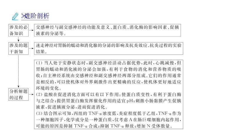 2024届人教版高考生物一轮复习思维进阶培优系列6围绕生命活动调节的新情境试题课件（多项） 教习网课件下载