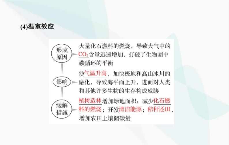 2024届人教版高考生物一轮复习生态系统的物质循环、信息传递及其稳定性课件（单选版） 教习网课件下载