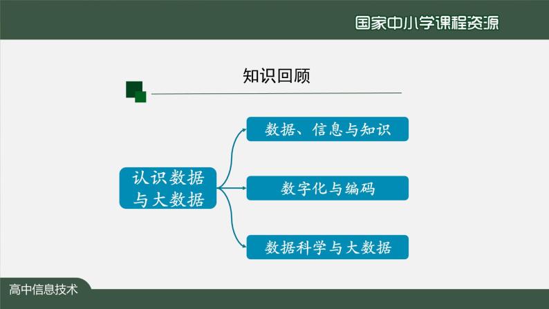 高中信息技术3.1.1 数据处理评课课件ppt-教习网|课件下载