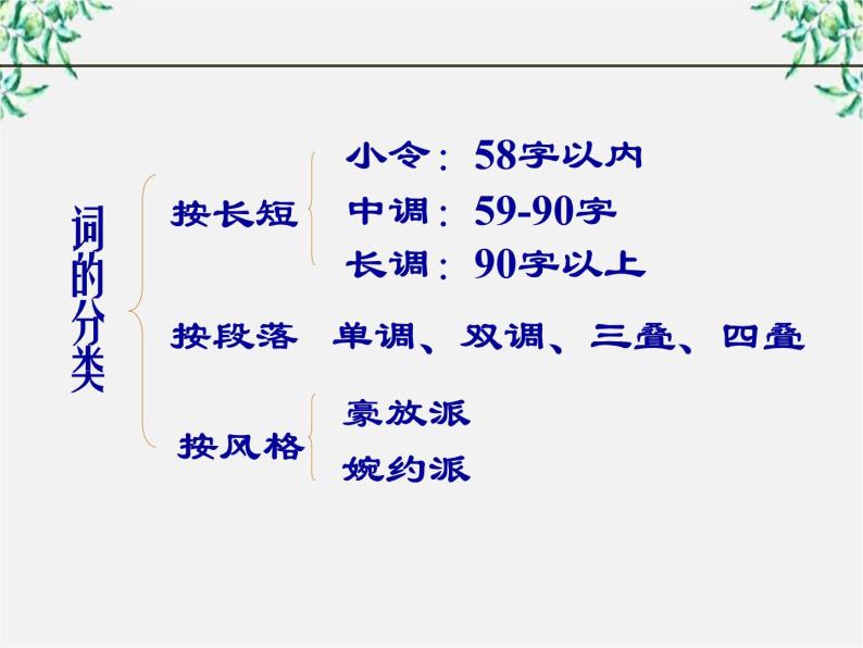 高中语文人教版 (新课标)必修四雨霖铃（寒蝉凄切）教学演示ppt课件-教习网|课件下载