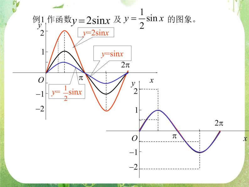 2021学年1.5 函数y=Asin（ωx+ψ）课文内容ppt课件-教习网|课件下载