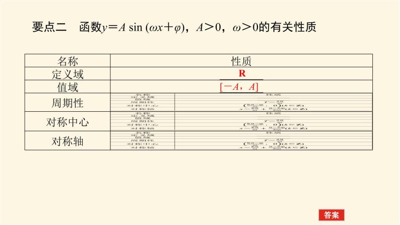 湘教版（2019）必修 第一册5.4 函数y=Asin（wx+φ）的图象与性质课前预习课件ppt-教习网|课件下载