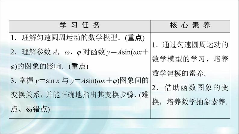 2021学年第5章 三角函数5.4 函数y=Asin（wx+φ）的图象与性质背景图ppt课件-教习网|课件下载