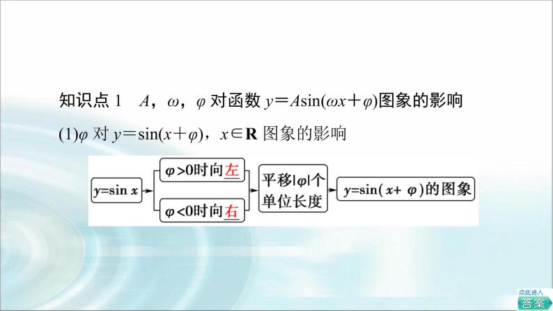 2021学年第5章 三角函数5.4 函数y=Asin（wx+φ）的图象与性质背景图ppt课件-教习网|课件下载
