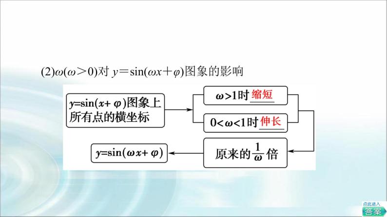 2021学年第5章 三角函数5.4 函数y=Asin（wx+φ）的图象与性质背景图ppt课件-教习网|课件下载